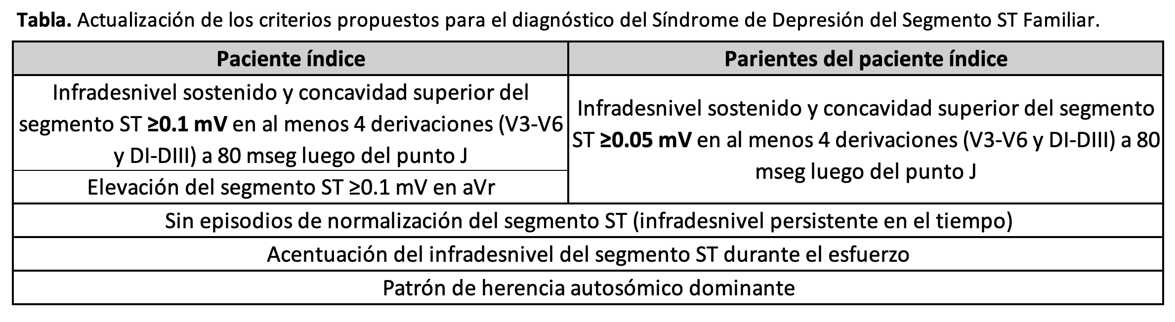 Criterios Diagnósticos e Implicancias Clínicas del Síndrome de ...